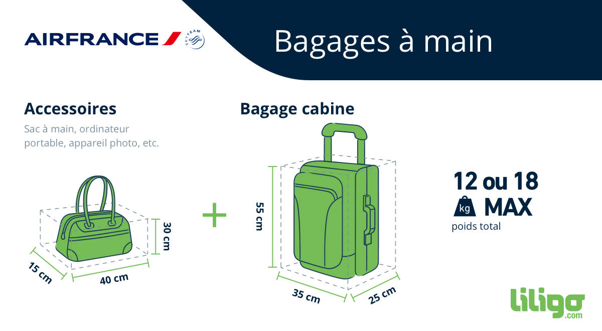 Bagages Air France : prix, poids, dimensions...