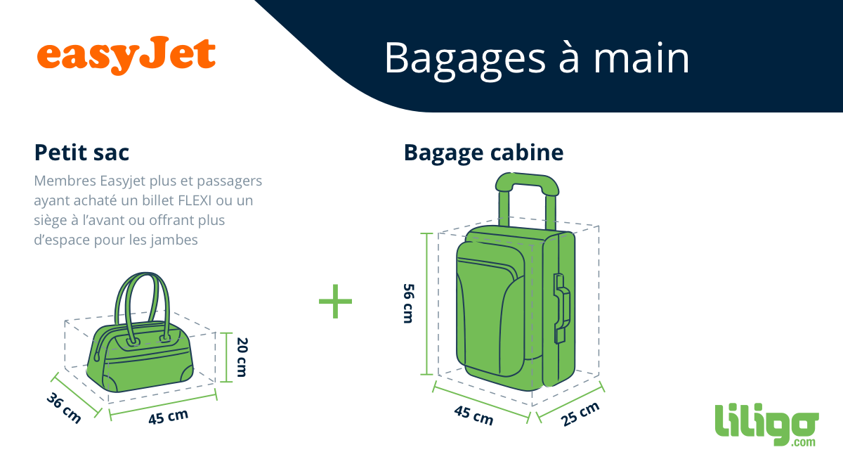Politique Bagages easyJet : prix, poids, dimensions...